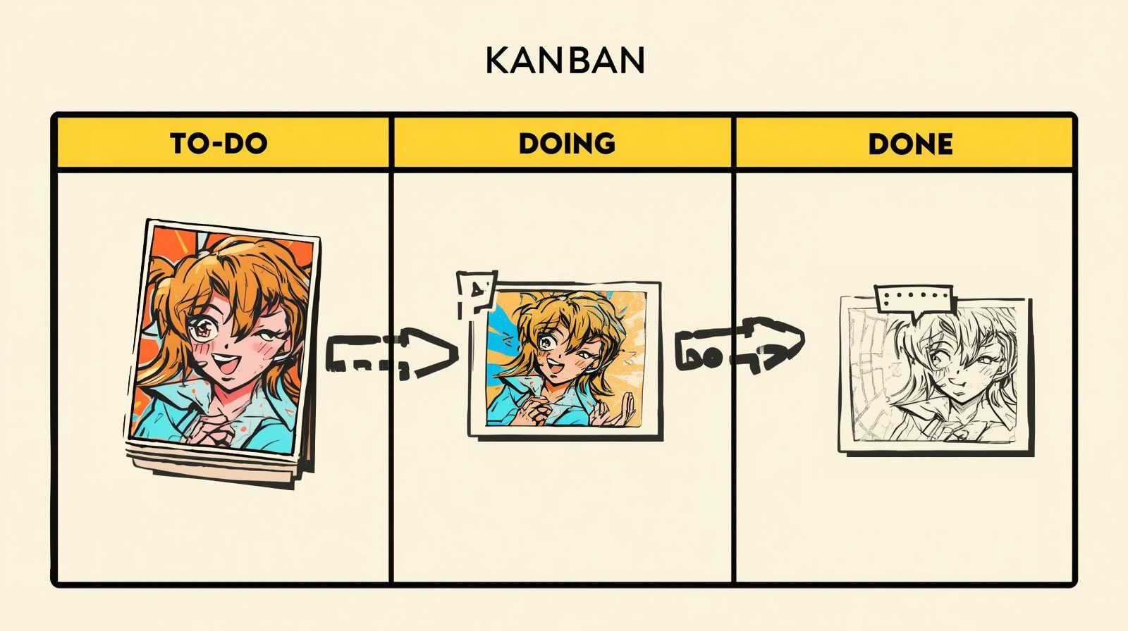Day 2: Scrum 101: Roles and Kanban