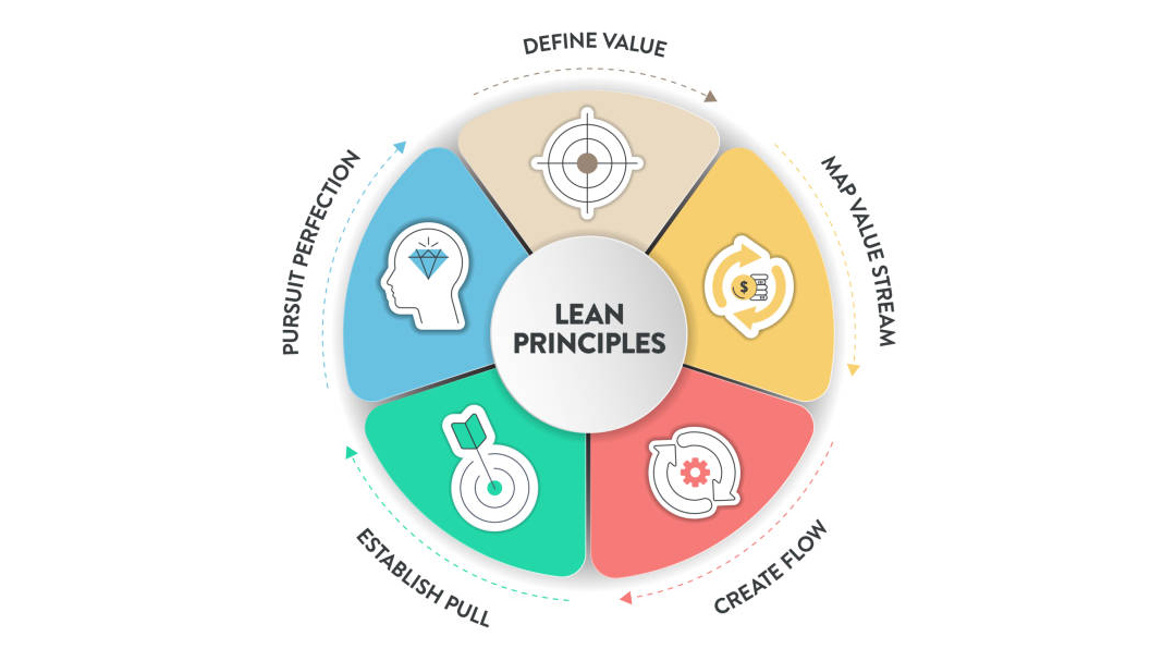 Day 1: Setting the Agile Foundation